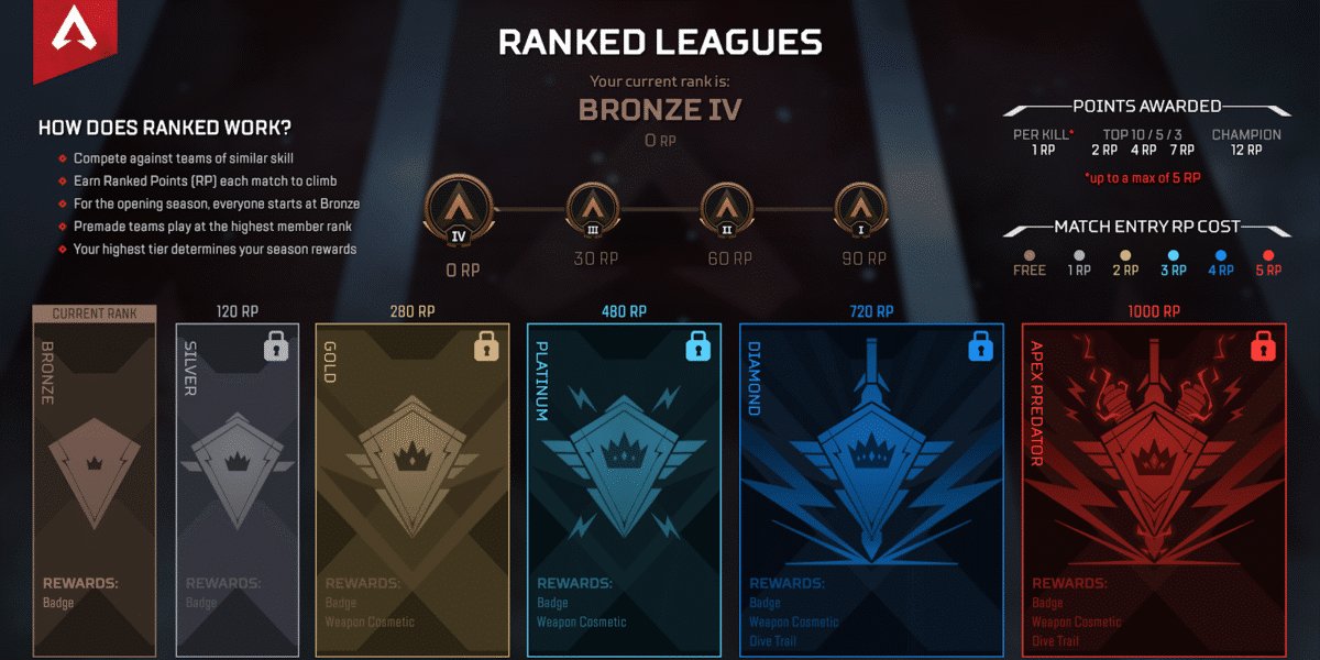 Apex Legends Archives - Blog about game tips, lag reduction and more tricks