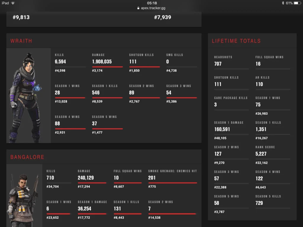 The Ultimate Apex Stat Tracker Guide