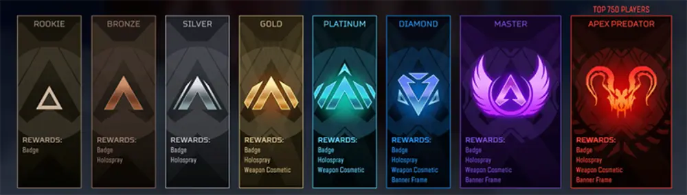 Apex Ranking System: Complete Guide For 2024