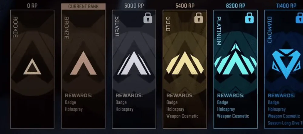 Apex Ranking System: Complete Guide For 2024