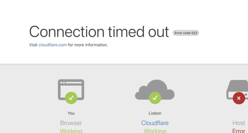 Error Code 522 Cloudflare: что это и как исправить