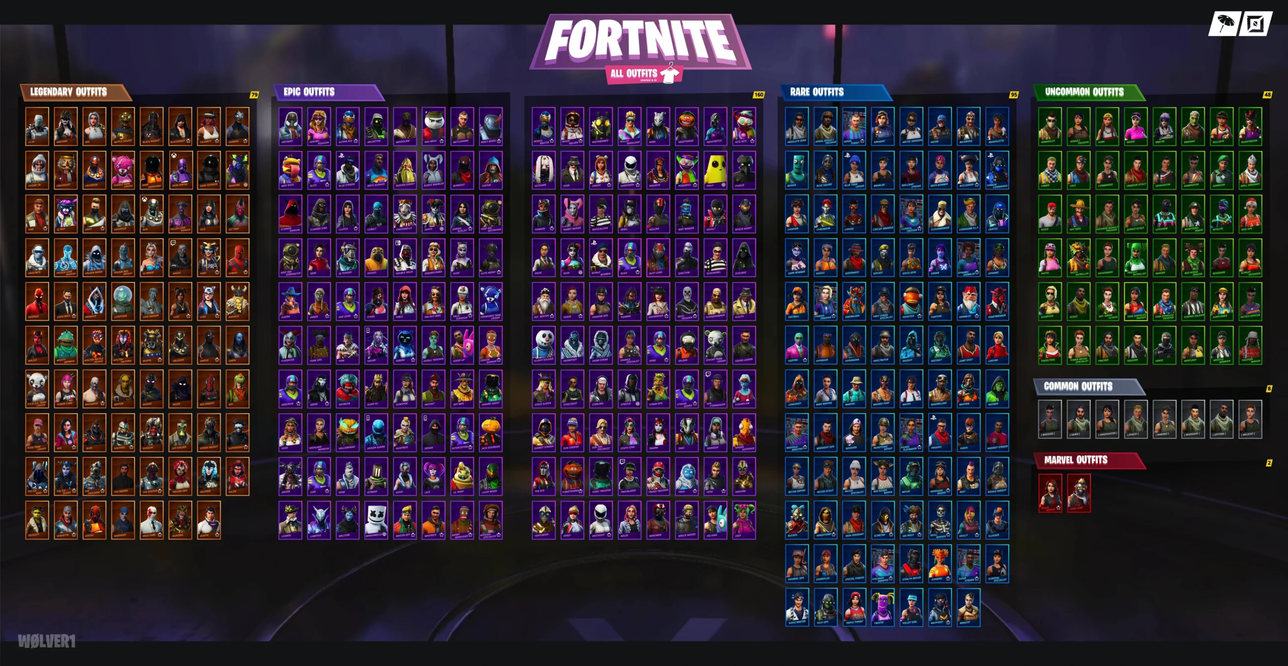Todos Os Skins Do Fortnite Guia Completo Para Colecionadores Todos Os Skins Do Fortnite Guia Completo Para Colecionadores
