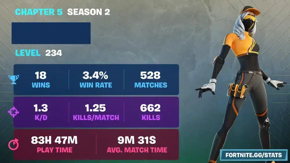 Fortnite GG Stats: How to Check Your Fortnite Statistics