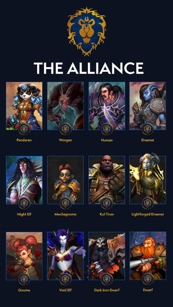 World Of Warcraft Alliance Characters