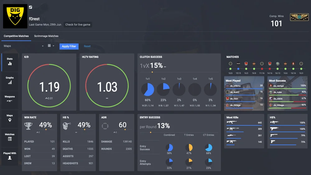 Improve Your Game with CS Stats - Track Your Performance Improve Your Game with CS Stats - Track Your Performance