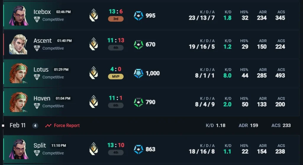 Valorant Tracker:Как это работает и что лучше из доступного