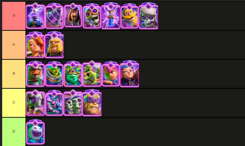 Understand what is Clash Royale Tier List and how to use it