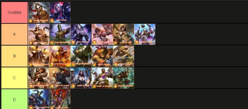 Master Smite 2 Tier List: Builds for Competitive Gameplay