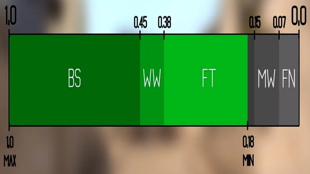 O que é Float no CSGO? Entenda o Impacto no Valor das Skins