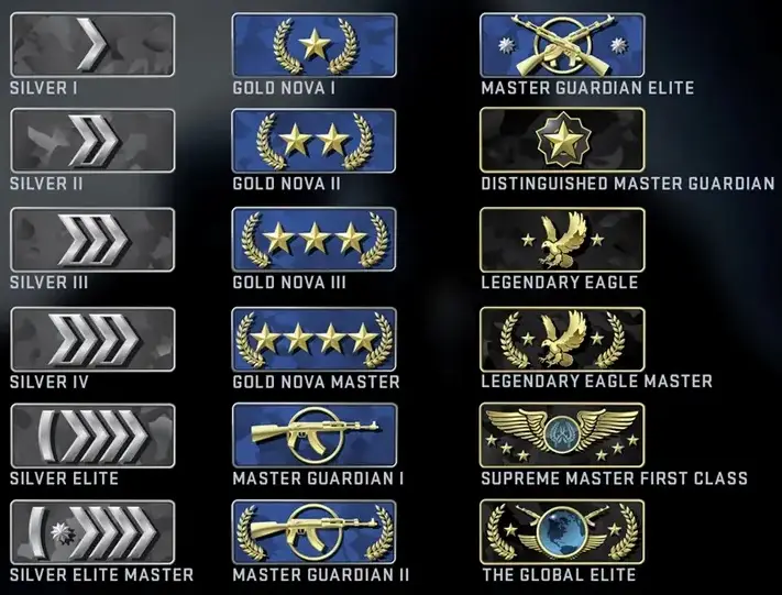 Todos os Ranks do CS2: guia completo para subir de patente