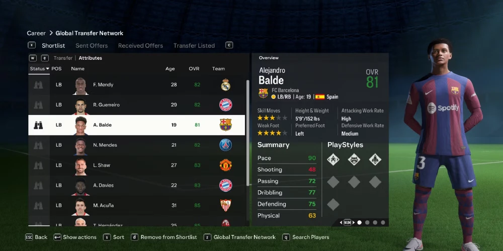 Best Young Players EA FC 24: COMPLETE Guide to Career Mode Superstars