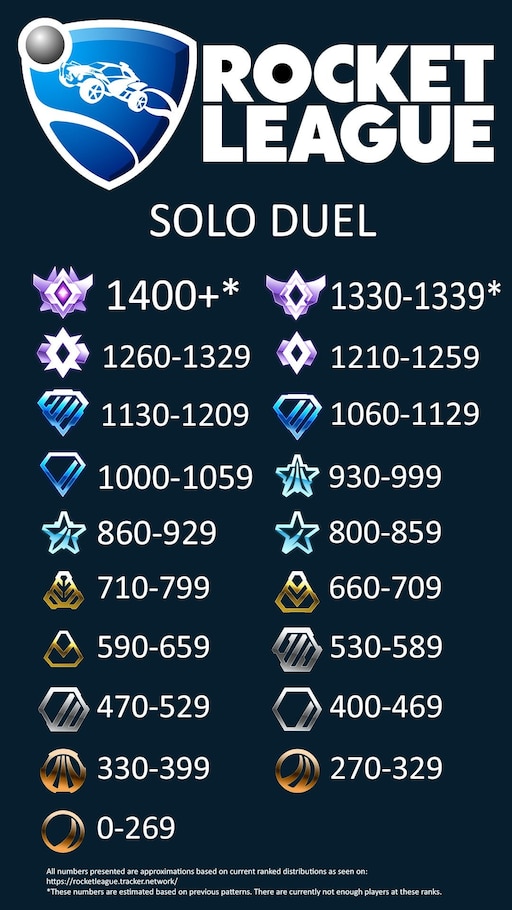 Rocket League MMR: Full Guide of Ranks, 2v2 Tracker & More!