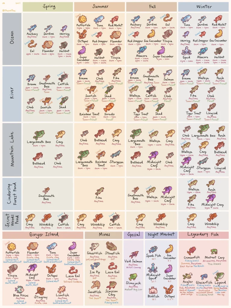 Stardew Valley Fishing: Guide to Master Every Fish and Rod