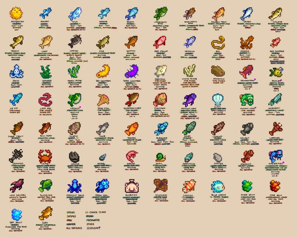 Stardew Valley Fishing: Guide to Master Every Fish and Rod