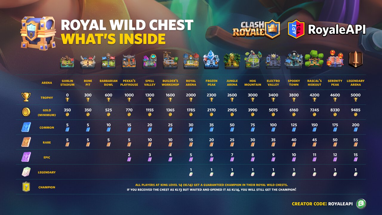 How to Use a Clash Royale Chest Tracker to Maximize Rewards