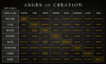 Ashes of Creation: Classes, Combos e Tier List 2025