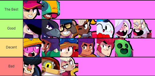 Brawl Stars Hypercharge Tier List – Complete Updated Ranking