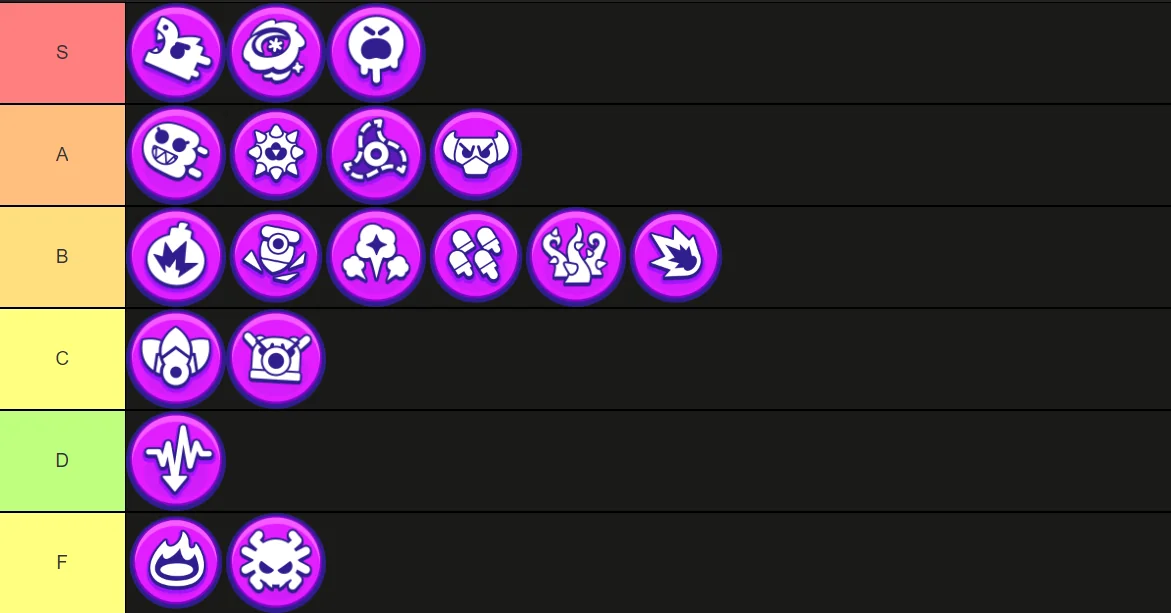 Brawl Stars Hypercharge Tier List – Complete Updated Ranking