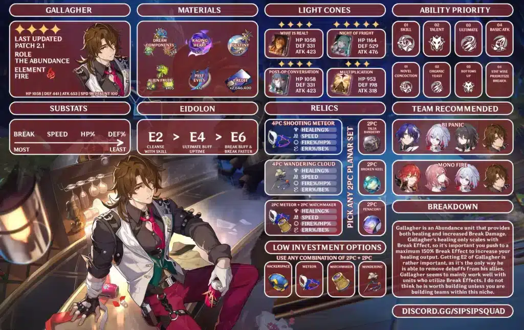 Gallagher Honkai Star Rail: guia completo, melhores builds e times