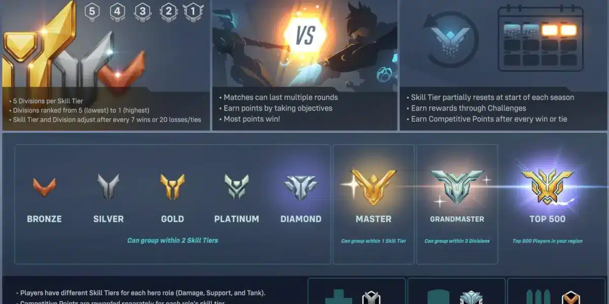 Overwatch 2 Heroes: Full Roster, Roles & New Additions