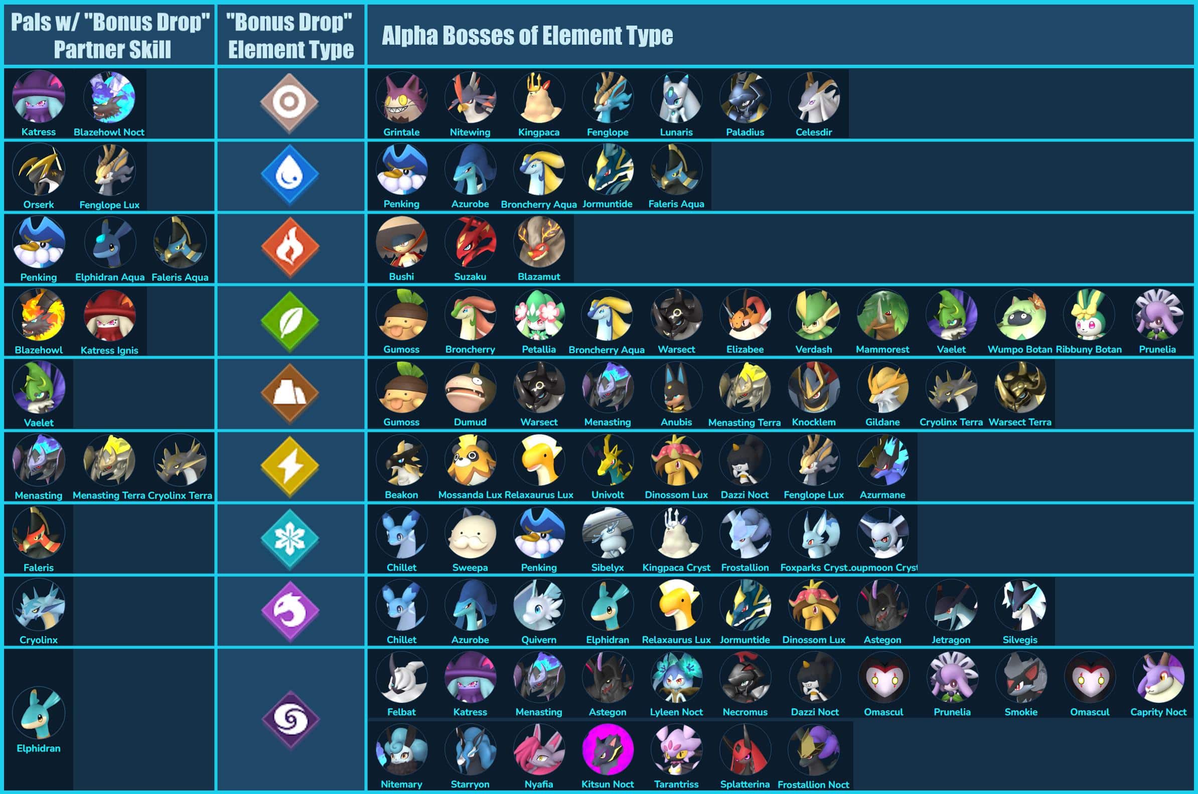 Ancient Civilization Core Palworld: Complete Farming Guide