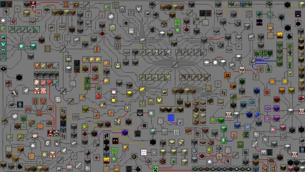Minecraft Items: Complete Guide to Every Item