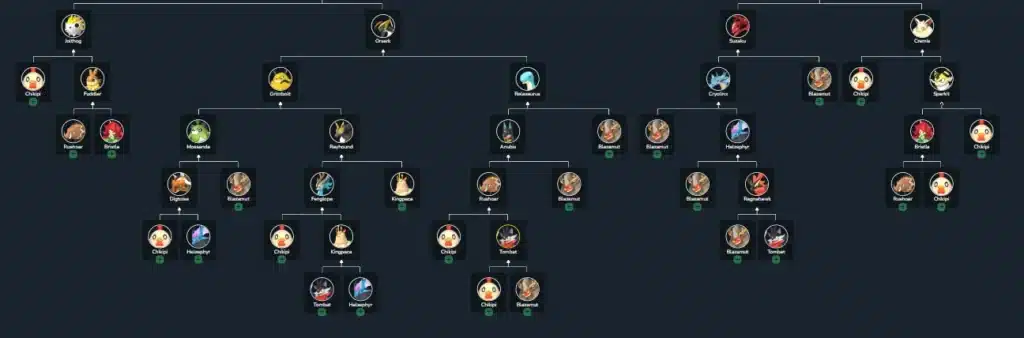 Palworld Breeding: Complete Guide to Combos and Strategy