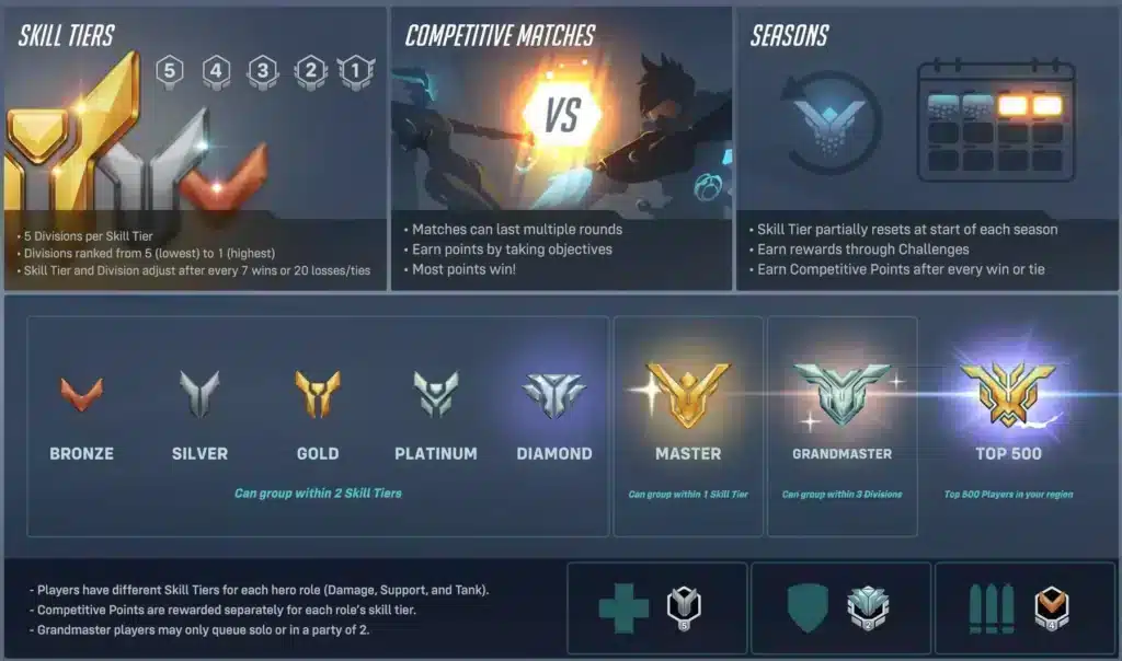 Overwatch 2 Ranks: полный гайд по рангу