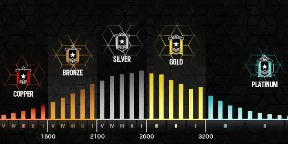 Rainbow Six Siege Ranks: Complete Ranked Guide for 2026