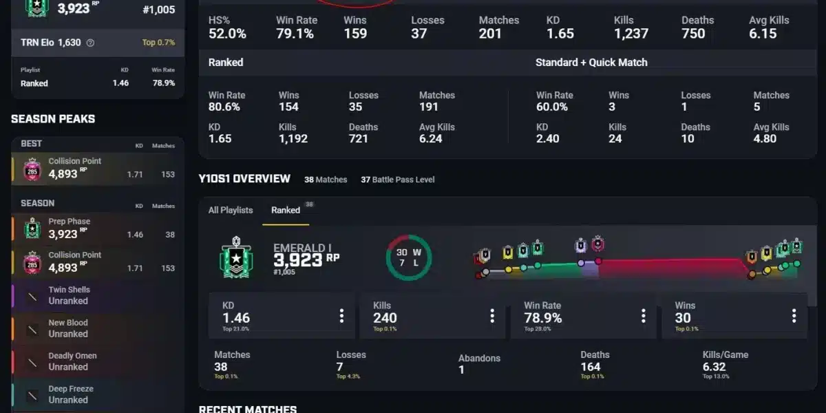 Rainbow Six Siege Ranks: Complete Ranked Guide for 2026